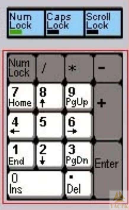 键盘上的num Lock数字锁定键关闭 灯熄灭 时是什么功能 战术极客tacgeek 战术客tactk