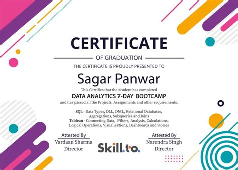 Sagar Panwar On Linkedin Sql Dashboard Subquery Joins