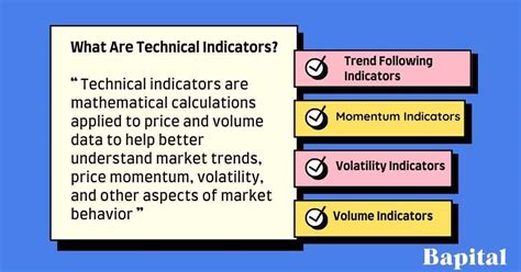 Technical Analysis: Overview, How To Use, Principles, Components ...