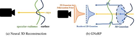 Figure 1 From Gnerp Gaussian Guided Neural Reconstruction Of