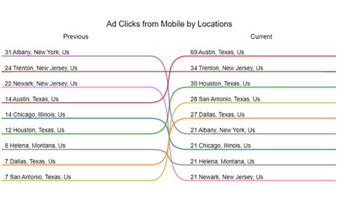 What Does Microsoft Office 365 Include In Its Tools