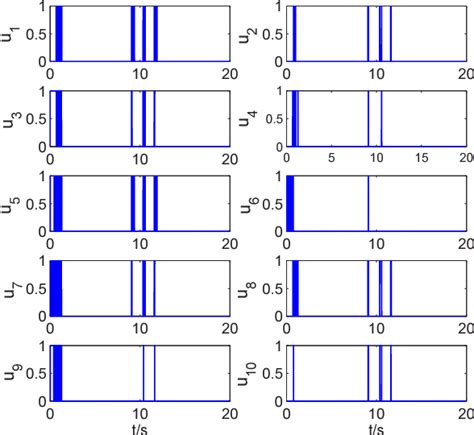 Figure 1 From Fault Tolerant Control For Reentry Hypersonic Vehicle With Blended Aerodynamic