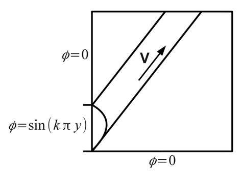 Advection Of A Sinusoidal Profile A Physical Domain And B Obtained