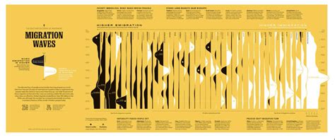 Nigel H On Linkedin Infographics Visualisations Datavis