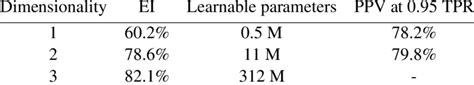 Effects Of Dimensionality Of Input Images Download Scientific Diagram