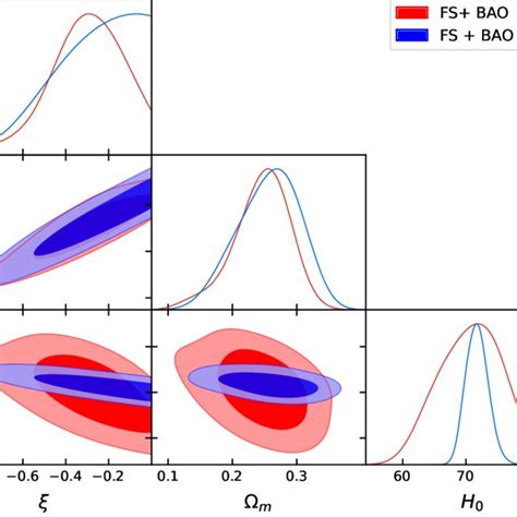 As Fig 2 But Considering Dataset Combinations Not Involving The Cmb Download Scientific