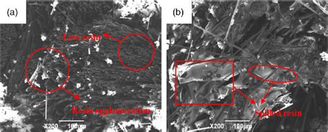 infiltration microstructure of 3d cfrp 5 mpa a infiltration