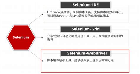 Selenium教程一:环境搭建与基础操作步骤 正则时光 Selenium教程一:环境搭建与基础操作步骤 正则时光