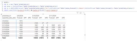 Solved Calculate The Difference Of The Predicted Daily Sa Microsoft Fabric Community
