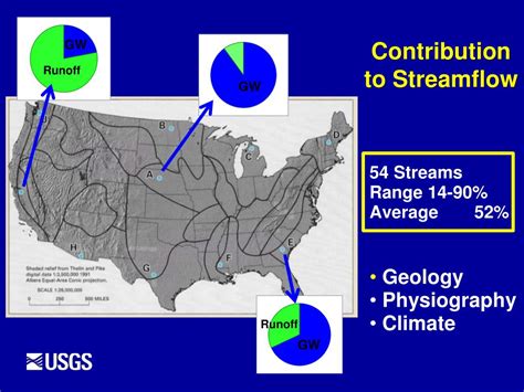 Ppt Why Is Groundwater Important Powerpoint Presentation Free Download Id 6529945