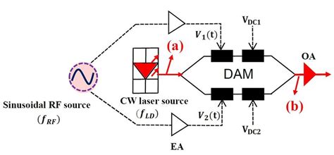 The Schematic Diagram Of The Proposed Ofcs Download Scientific Diagram