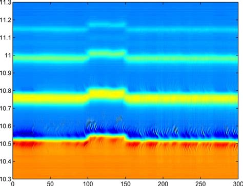 Color Online Experimental Phase Spectrogram Of Multiple Acoustic Download Scientific Diagram