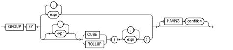 Команда Select для выборки данных из таблиц Язык запросов Sql