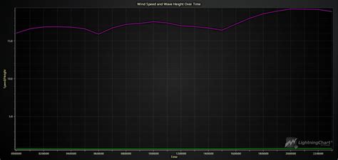Oceanography Analysis Application With Lightningchart Python