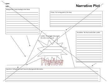 Narrative Plot Diagram Handout By The Writing Lady TPT