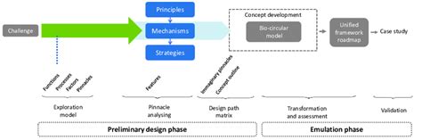 Schematic Of The Methodology Implemented Download Scientific Diagram