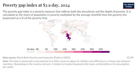 Poverty Gap Index At 2 15 A Day Our World In Data