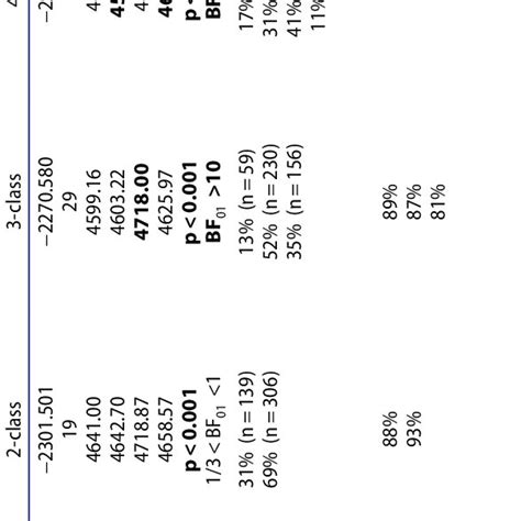 Summary Of Indicators Used To Assess Different Lca Models 2 To 6 Class Download Scientific