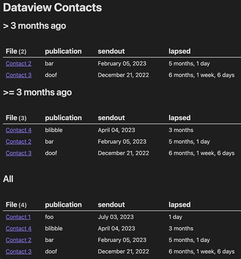 Dataview Query Frontmatter Date Math Calculation Help Obsidian Forum