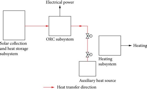 Solar Driven Cogeneration System Form A Download Scientific Diagram