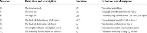 The Main Notation And Definition Download Scientific Diagram