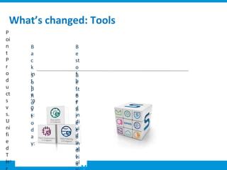 Sophos Utm Presentation 2016 PPT Operating Systems Computer Software And Applications