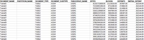 oracle 查看用户下表占用空间大小 菜鸟大明儿哥 博客园