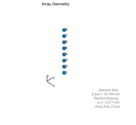 algorithms to antenna understanding subarray tradeoffs in large