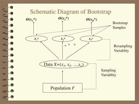 Kaniz Rashid Lubana Mamun MS Babe CSU Hayward Dr Eric A Suess Ppt Download