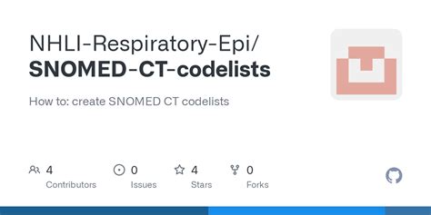 Github Nhli Respiratory Episnomed Ct Codelists How To Create
