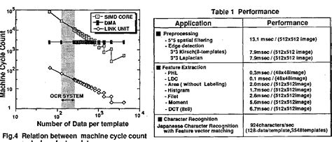 table 1 from a highly parallel dsp architecture for image recognition