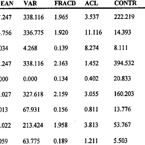 Texture Measure Values For Generated Textures Download Table