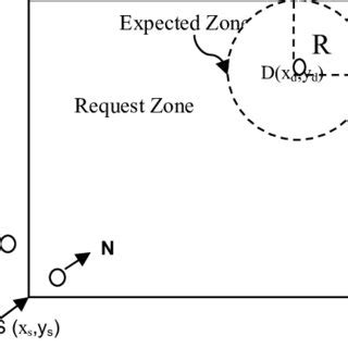 Intra Zone Routing In It Performs Intra Zone Routing With Download Scientific Diagram