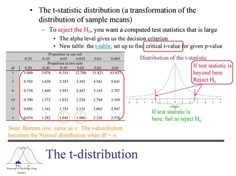 Reasoning In Psychology Using Statistics Ppt Download