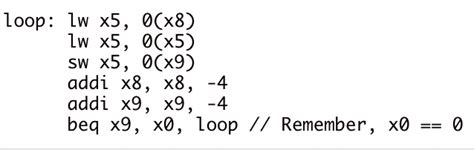 Loop Lw X X Lw X X Sw X X Addi X X Addi X X Beq X X Loop