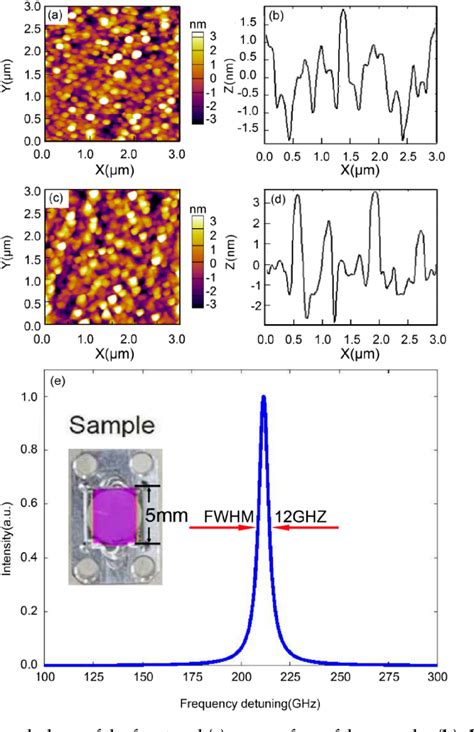 Figure 1 From Self Injection Locking Of A Distributed Feedback Laser