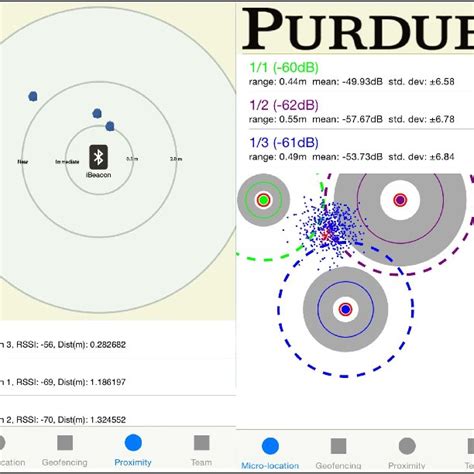 Our Prototype Ios Application Download Scientific Diagram