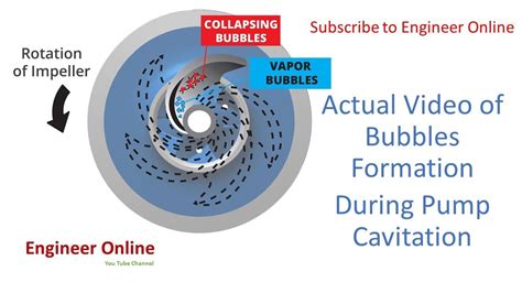 Cavitating Pumpcentrifugal Pumpcavitation Priming And Npsh In Hindi