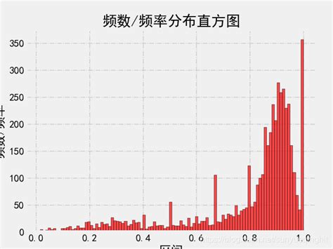 Matplotlib画图内置样式ebmh Csdn博客