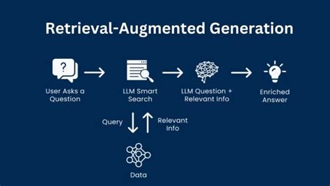 RAG Tutorial with Langchain: From Basics to Advanced Optimization | by Huda Saleh | Level Up Coding