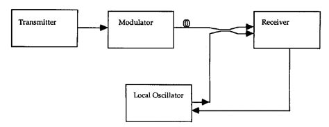 Optical Fibers And Fiber Optic Communications Fosco Connect