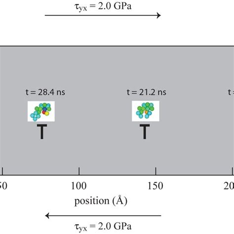 Edge Dislocation Model For Energy Calculation Download Scientific