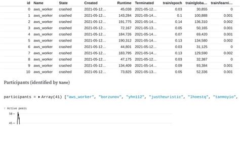 Explore Collaborative Training Data Hugging Face Observable