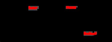 writing a simple compiler on my own combine flex and bison