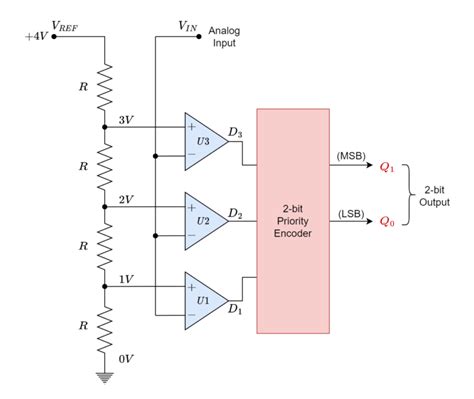 Analog To Digital Converter Adc Electronics