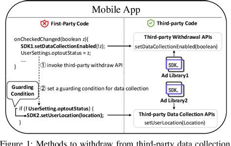 Figure 1 From Withdrawing Is Believing Detecting Inconsistencies