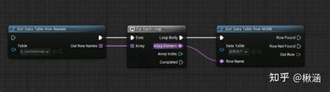 Ue 数据表格datatable的最基础的使用 知乎