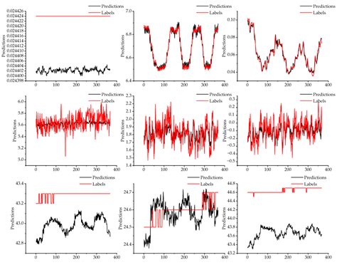 a fault prediction method for cnc machine tools based on se resnet