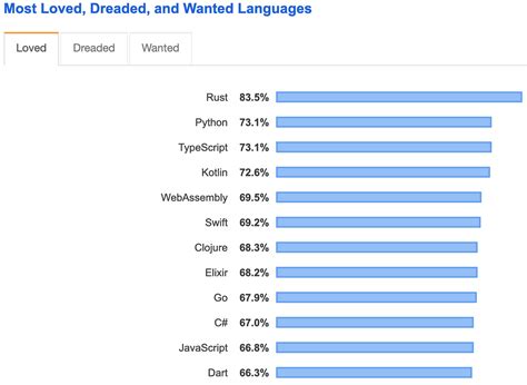 A Beginners Guide To Typescript With Some History Of The Typescript By Uday Hiwarale