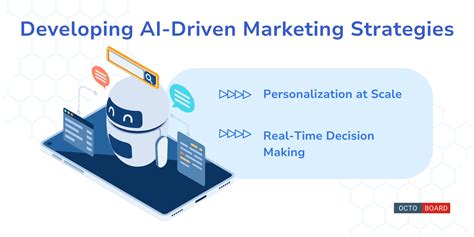 Marketing Data Ai Insights New Business Strategies For 2024